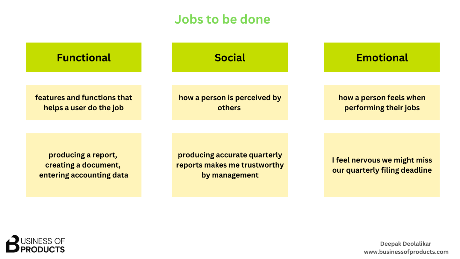 Why Emotional and Social Jobs are the Secret Weapons of Product Success