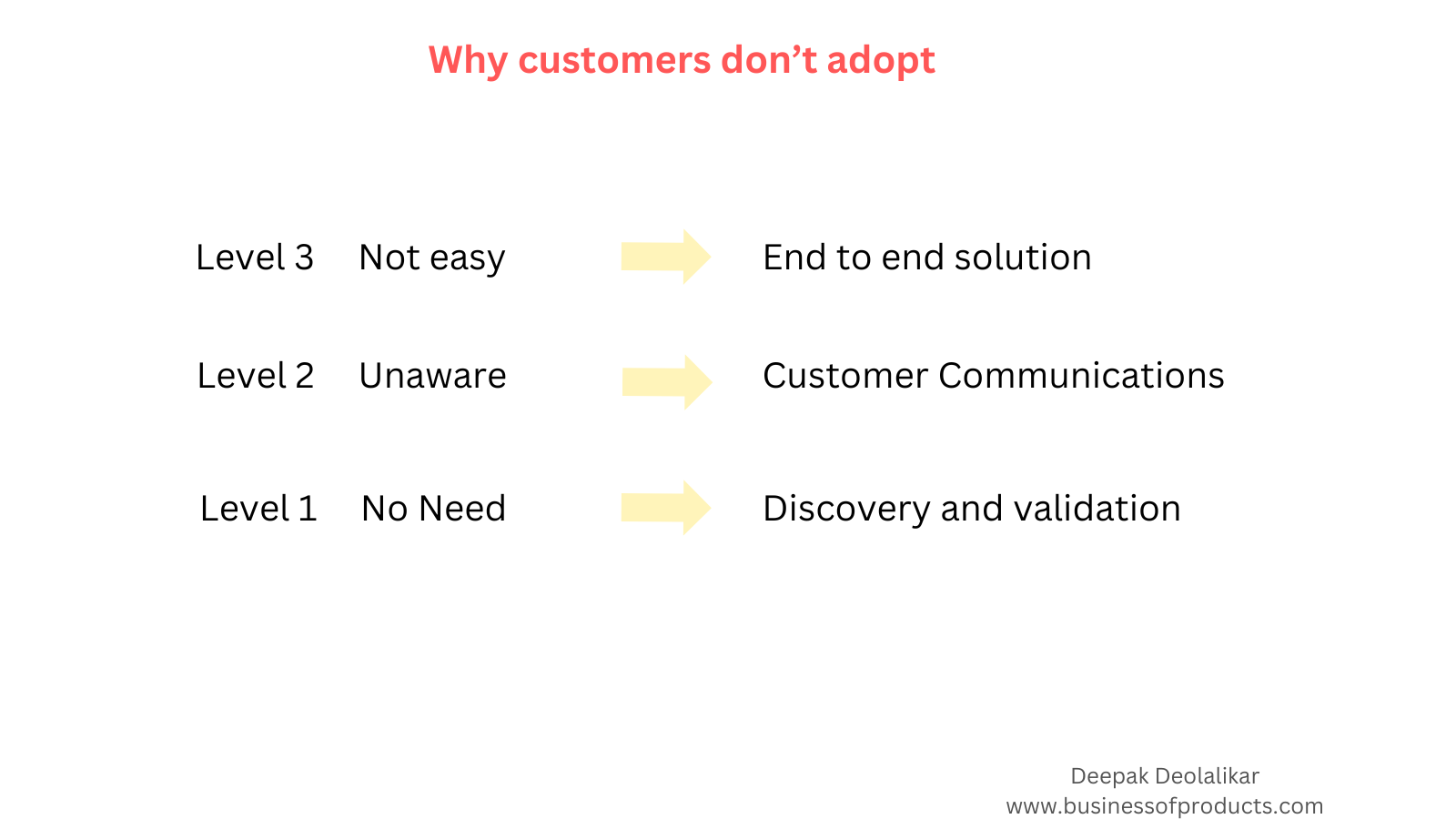 Why customer don’t adopt features?